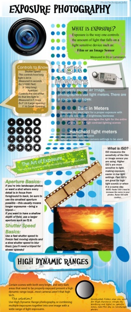 Camera Exposure Infographic - PictureCorrect