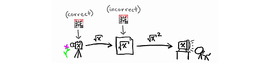 Photoshop Computes Color Incorrectly, But There's an Easy Fix
