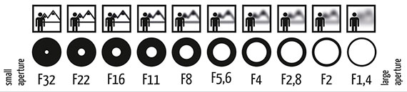 The Only Exposure Triangle Cheat Sheet You'll Ever Need