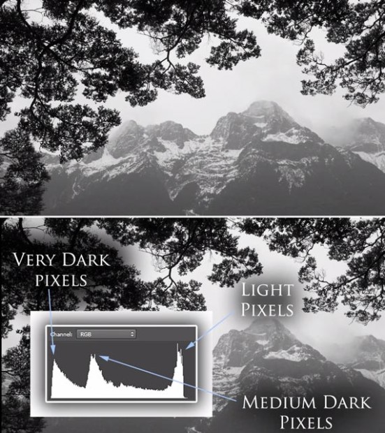 The Histogram Explained - PictureCorrect