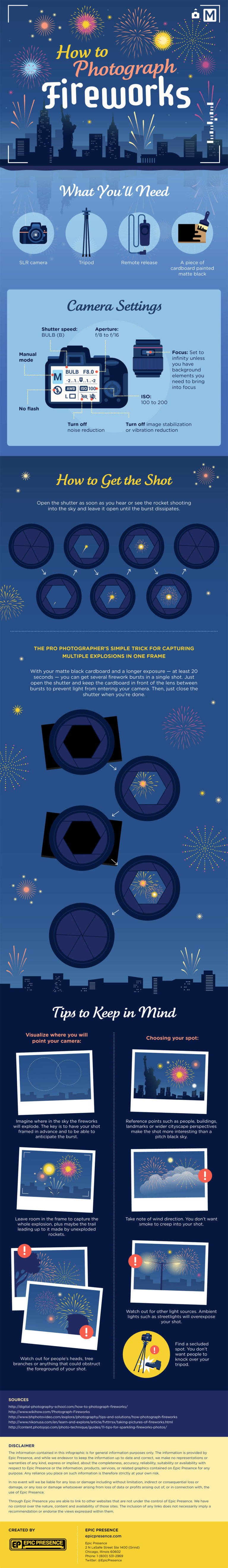 How to Photograph Fireworks Infographic - PictureCorrect