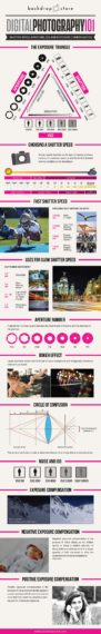 Infographic of Critical Photography Concepts - PictureCorrect