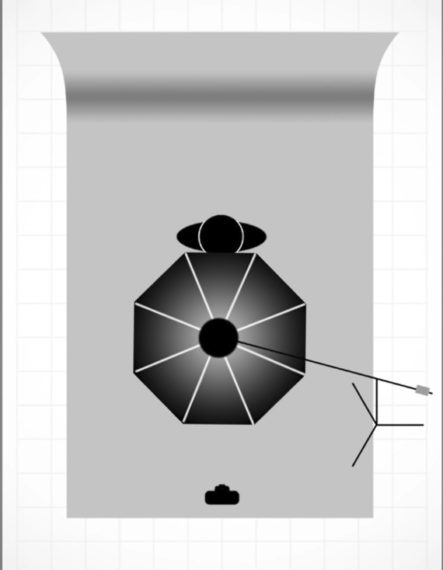 Portrait Photography Tutorial with Overhead Lighting - PictureCorrect